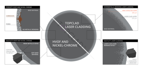 Advantages and Disadvantages of Laser Cladding